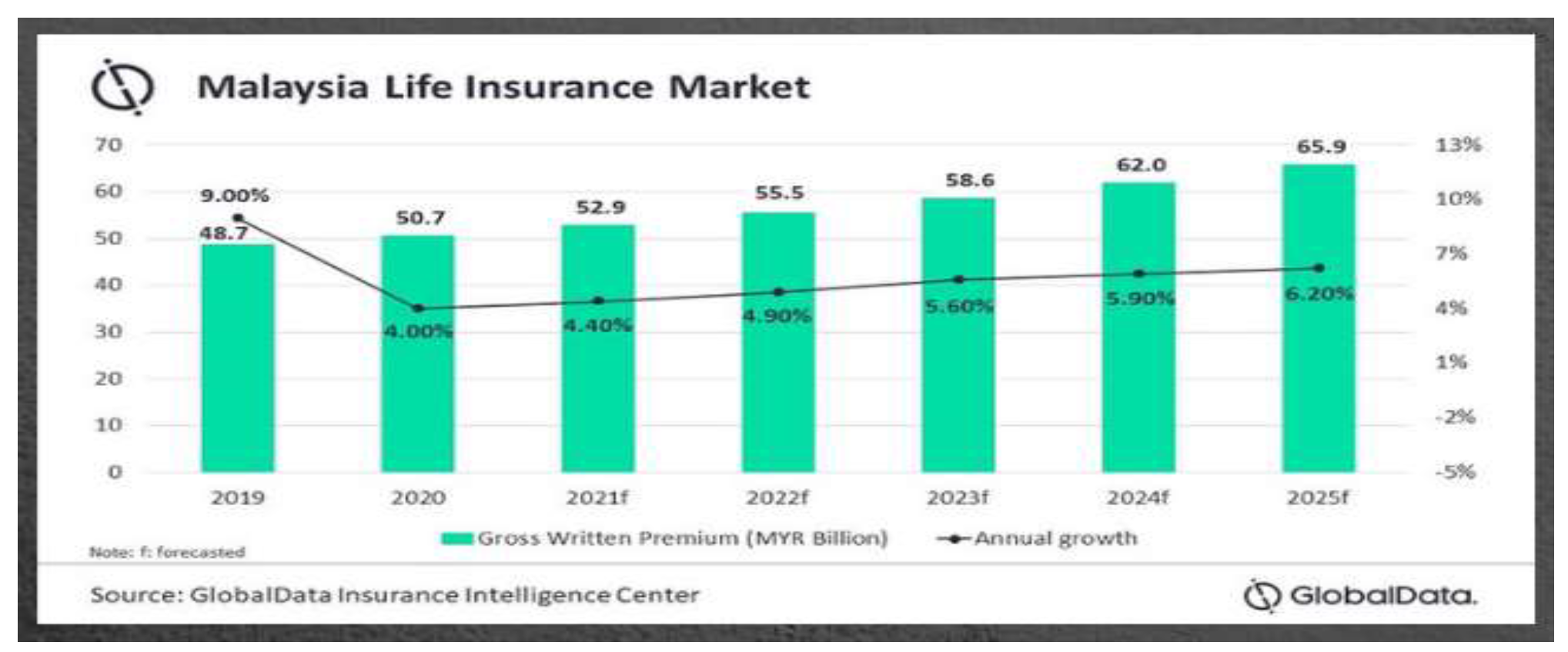 Life Assurance – Synergism Wealth Management